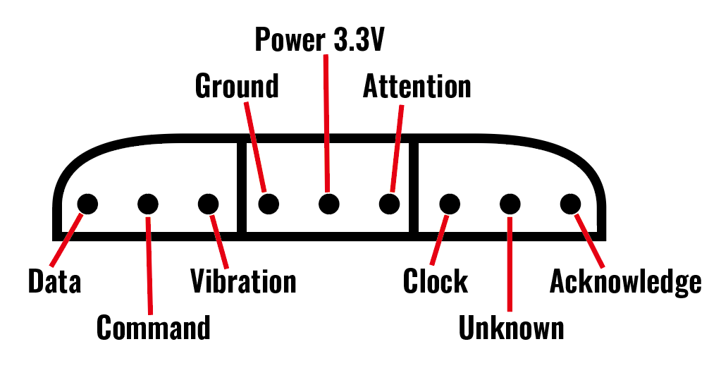 Arduino結合PS2無線手把簡單上手
